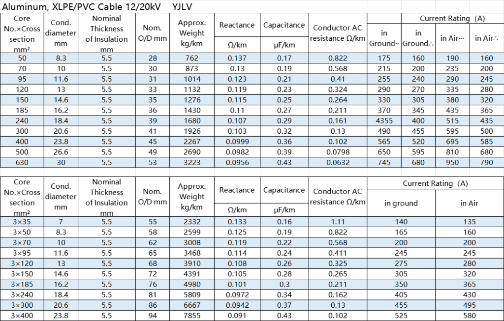 YJLV-12/20kV – Guilin International Wire & Cable Group Limited Liability