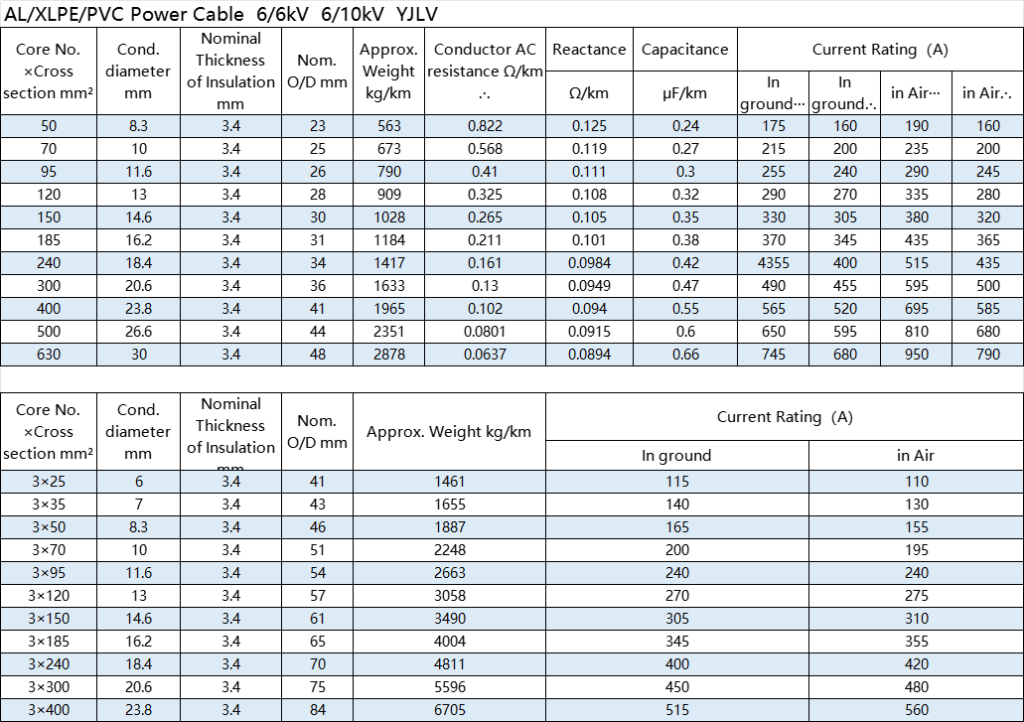 YJLV-6/6kV、6/10kV – Guilin International Wire & Cable Group Limited ...