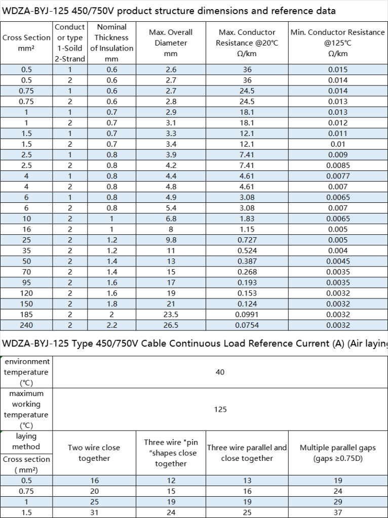 WDZA-BYJ-125 – Guilin International Wire & Cable Group Limited Liability